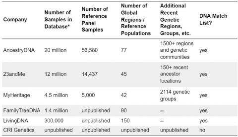 CRI Genetics | DNA Test Reviews - Your DNA Guide - Diahan Southard