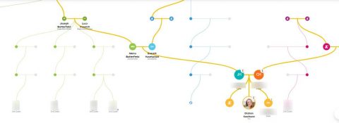 How Accurate is 23andMe? Ancestry and Ethnicity - Your DNA Guide ...