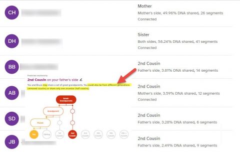 How Accurate is 23andMe? Ancestry and Ethnicity - Your DNA Guide ...