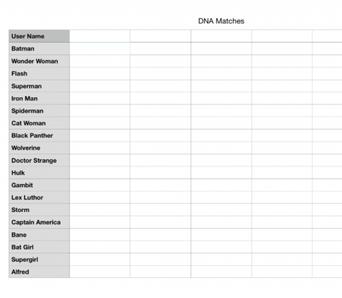 Organizing DNA Matches | Leeds Method - Your DNA Guide - Diahan Southard
