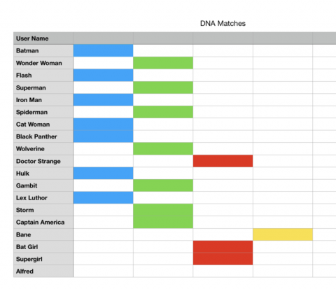 Organizing DNA Matches | Leeds Method - Your DNA Guide - Diahan Southard