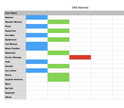 Organizing DNA Matches | Leeds Method - Your DNA Guide - Diahan Southard