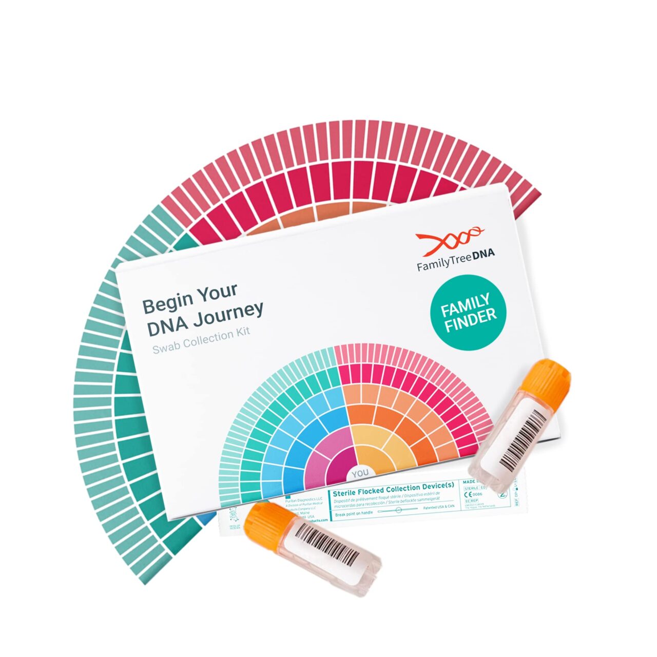 DNA Test Sales - Your DNA Guide - Diahan Southard