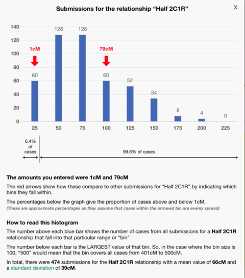 Shared cM Project | Now Add TWO Testers - Your DNA Guide - Diahan Southard