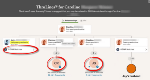 Half-Siblings On Your Family Tree? Try This DNA Strategy - Your DNA ...
