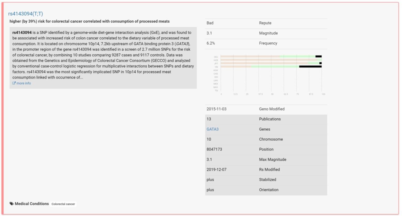Promethease | The $12 DNA Health Report - Your DNA Guide - Diahan Southard