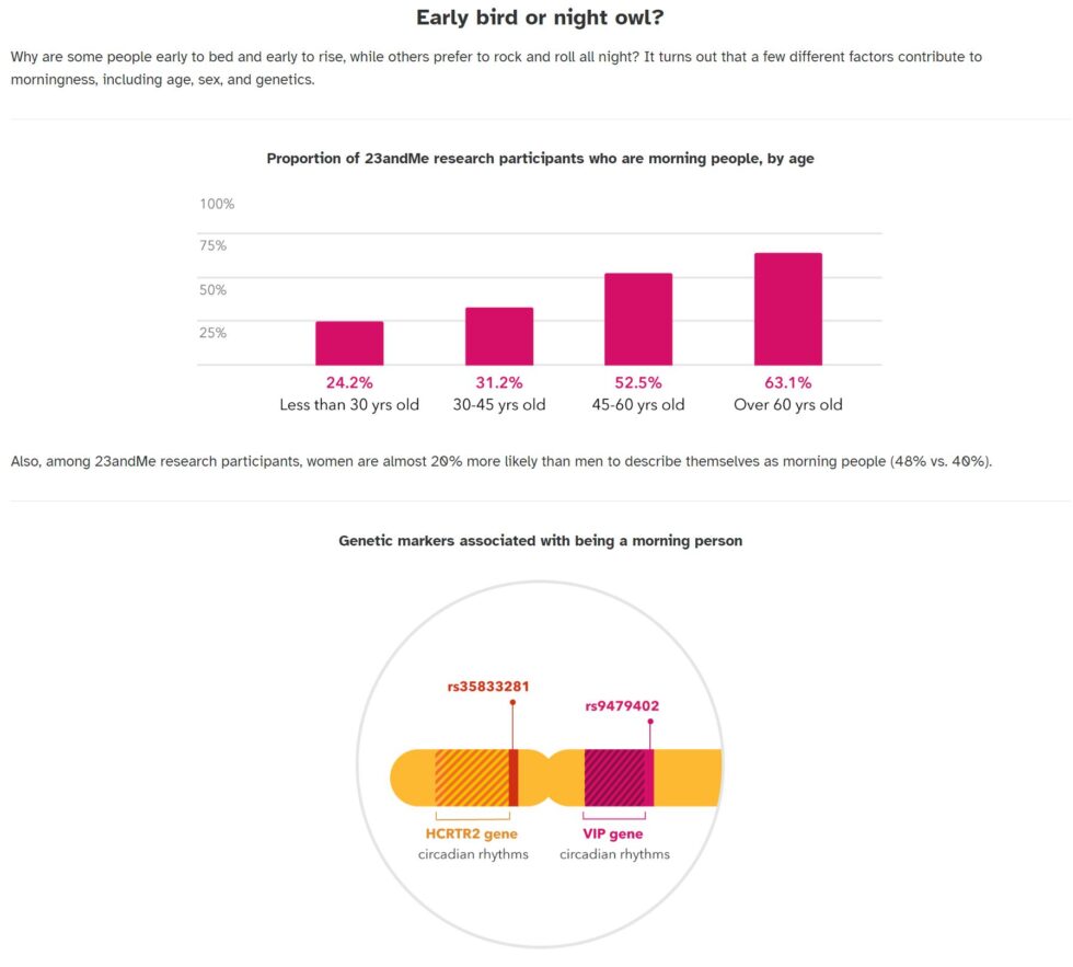 23andMe Surveys - Your DNA Guide - Diahan Southard