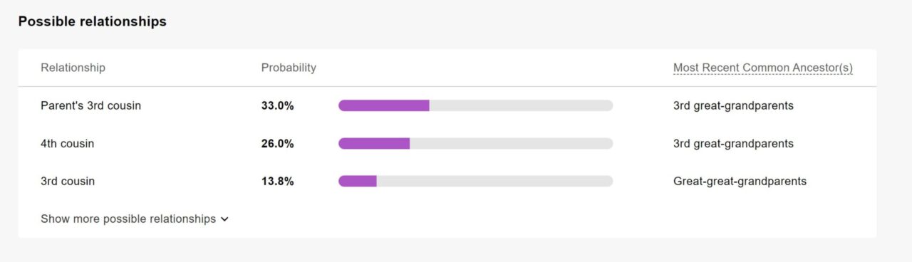 MyHeritage cM Explainer | Estimate DNA Relationships - Your DNA Guide ...