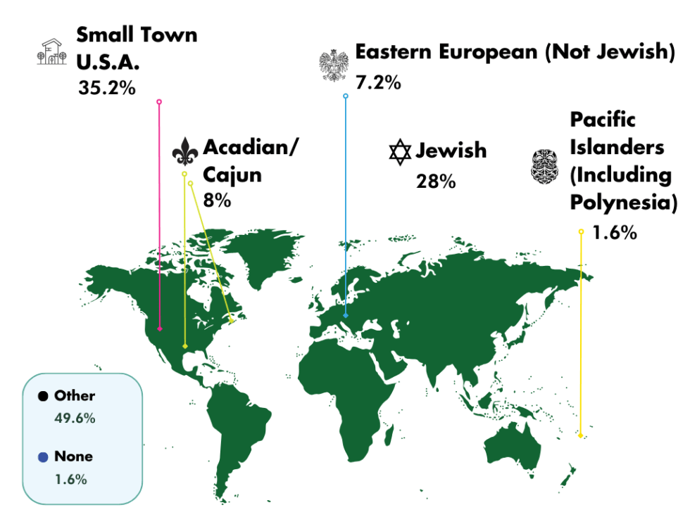 Where's Your Endogamy? Survey Says…. - Your DNA Guide - Diahan Southard