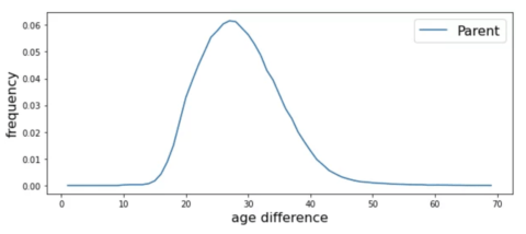 How Long Is a Generation? - Your DNA Guide - Diahan Southard