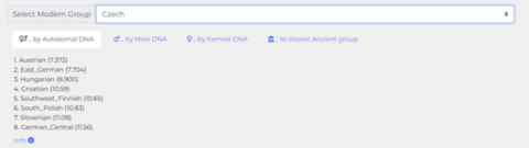 MyTrueAncestry for Ancient DNA - Your DNA Guide - Diahan Southard