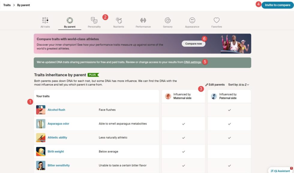 AncestryDNA Traits: Learn About Your Personal Traits - Your DNA Guide ...