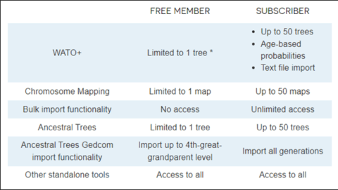 What Are the Odds? plus (WATO plus): A New Upgrade to the Classic Tool ...