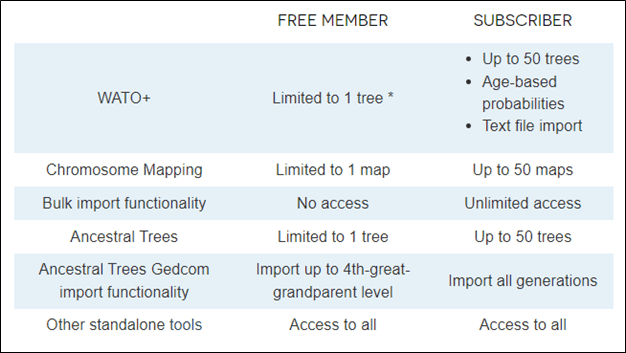 What Are the Odds? plus (WATO plus): A New Upgrade to the Classic Tool ...